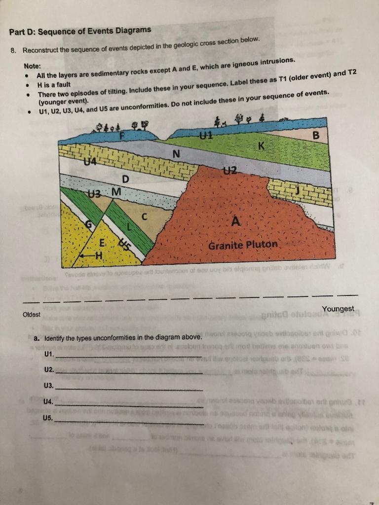 Solved Part D: Sequence of Events Diagrams . 8. Reconstruct | Chegg.com