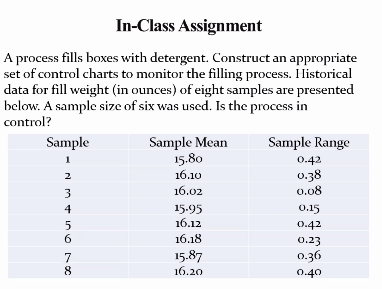 Solved In-Class Assignment A process fills boxes with | Chegg.com
