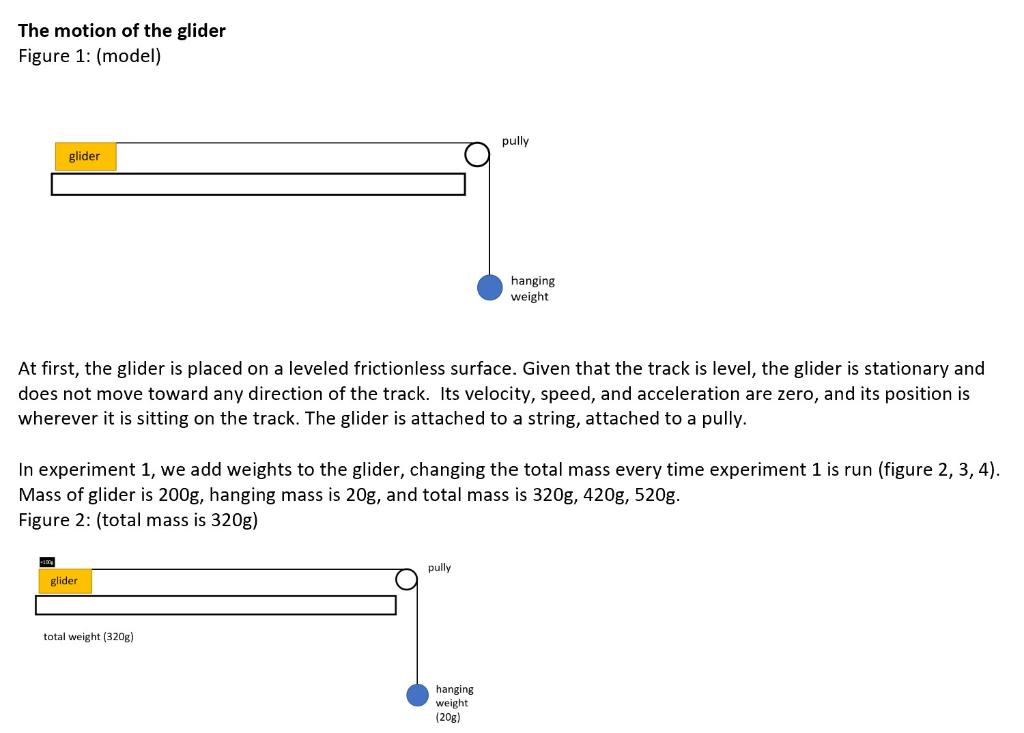 The motion of the glider Figure 1: (model) At first, | Chegg.com