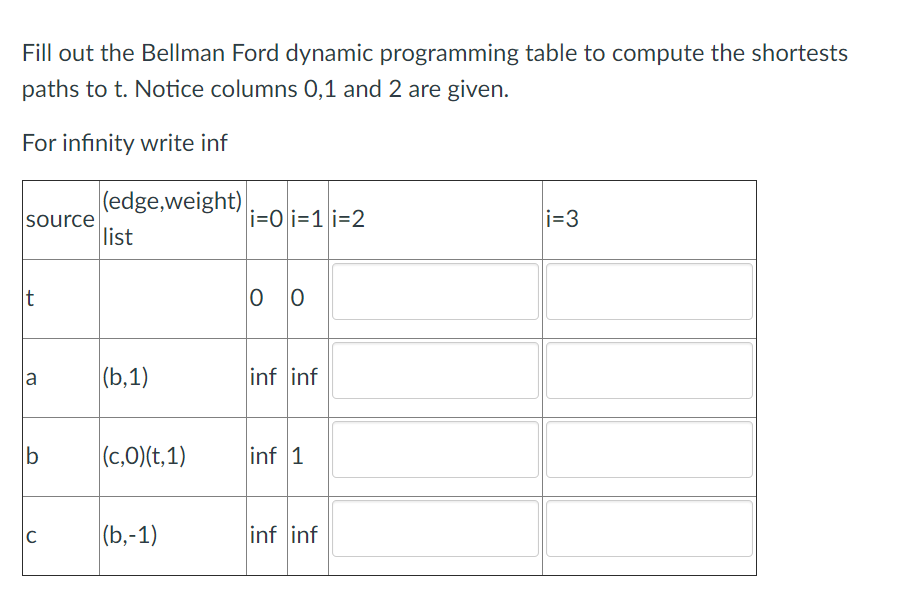 Solved Fill out the Bellman Ford dynamic programming table | Chegg.com