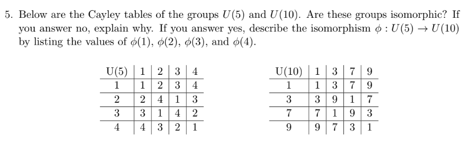 Solved 5. Below are the Cayley tables of the groups U(5) and | Chegg.com