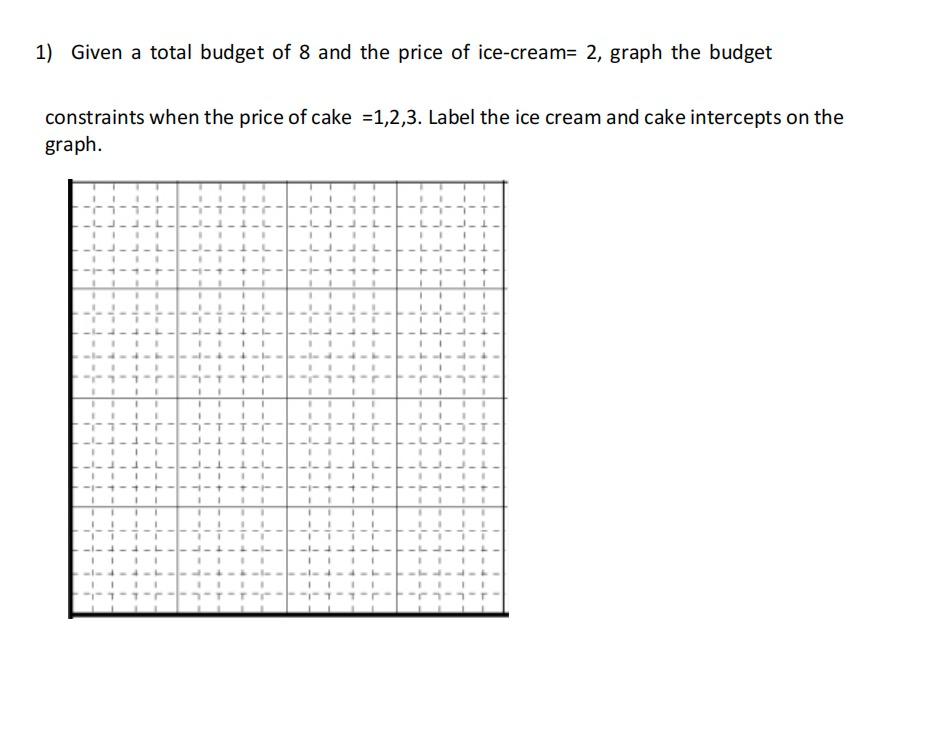 Solved 1) Given a total budget of 8 and the price of | Chegg.com