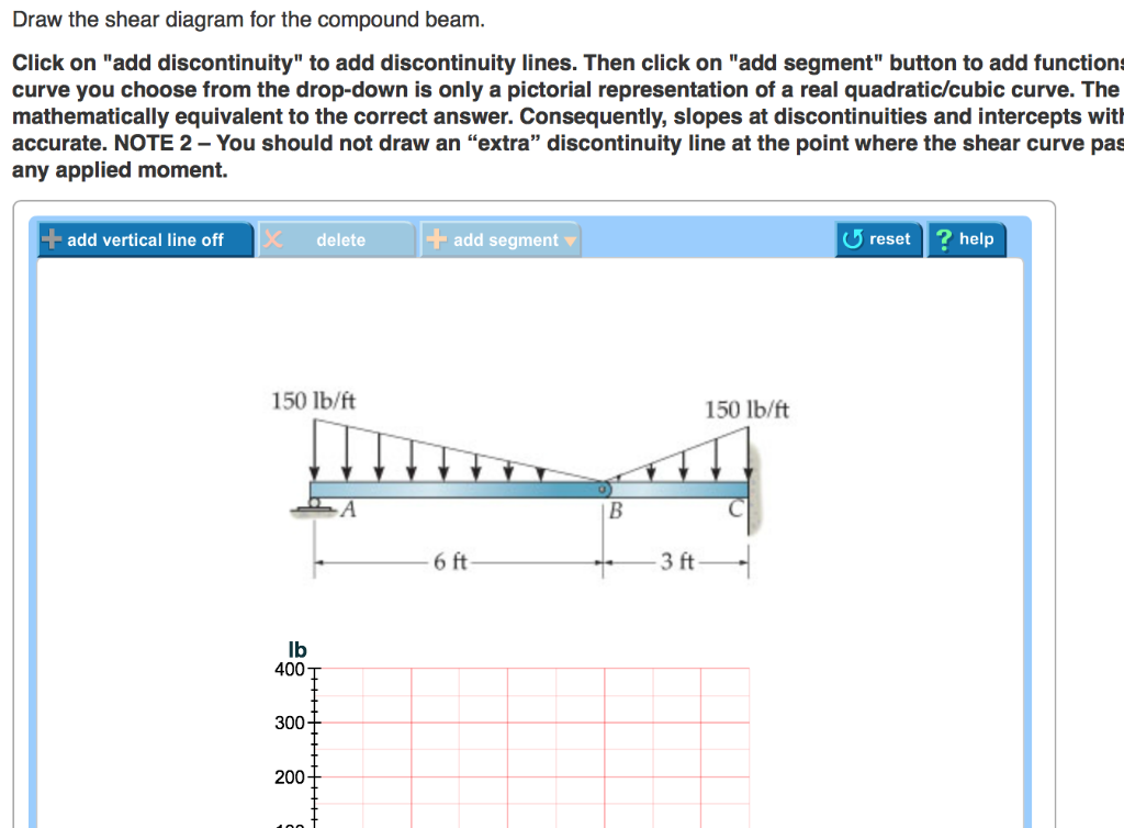 Solved Draw the shear diagram for the compound beam. Click | Chegg.com