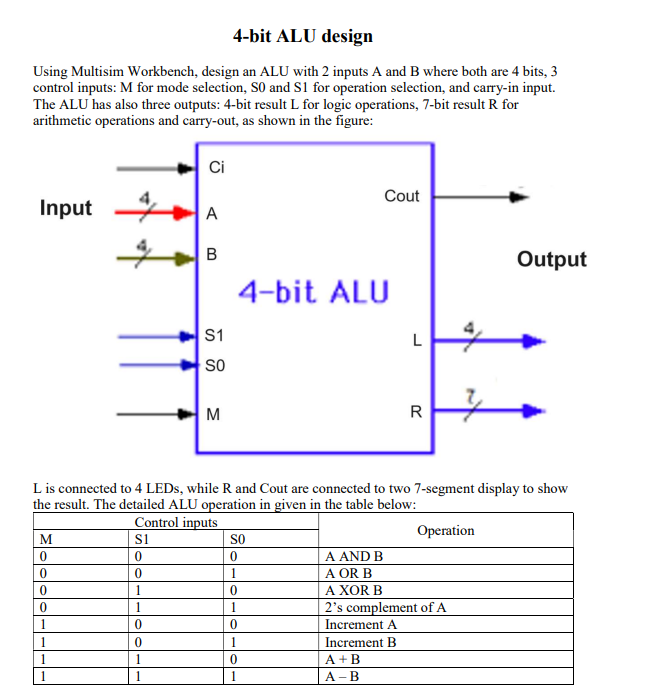 Solved 4-bit ALU designUsing Multisim Workbench, design an | Chegg.com