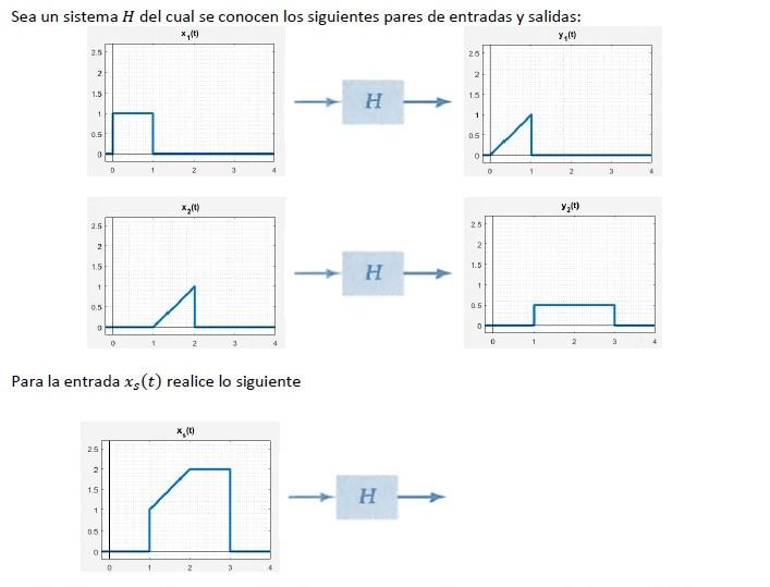 Solved Let be a system 𝐻 of which the following | Chegg.com