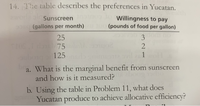 Solved Answer the question 14 and you can use the table on | Chegg.com