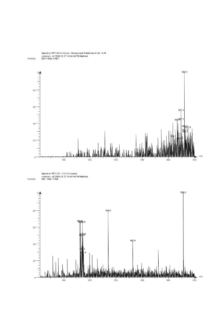 1. Of the anthraquinone dyes shown in your lab | Chegg.com