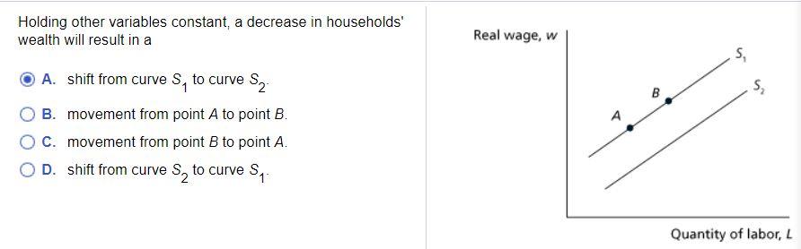 Solved Holding other variables constant, a decrease in | Chegg.com