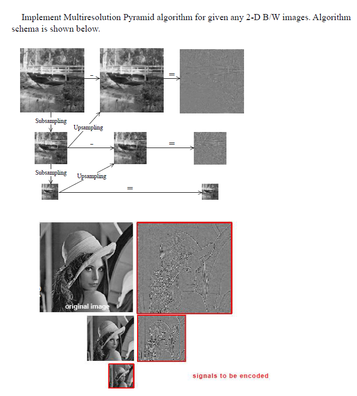 Solved 512x512 ﻿Lenna test image wikimedia. Give full | Chegg.com