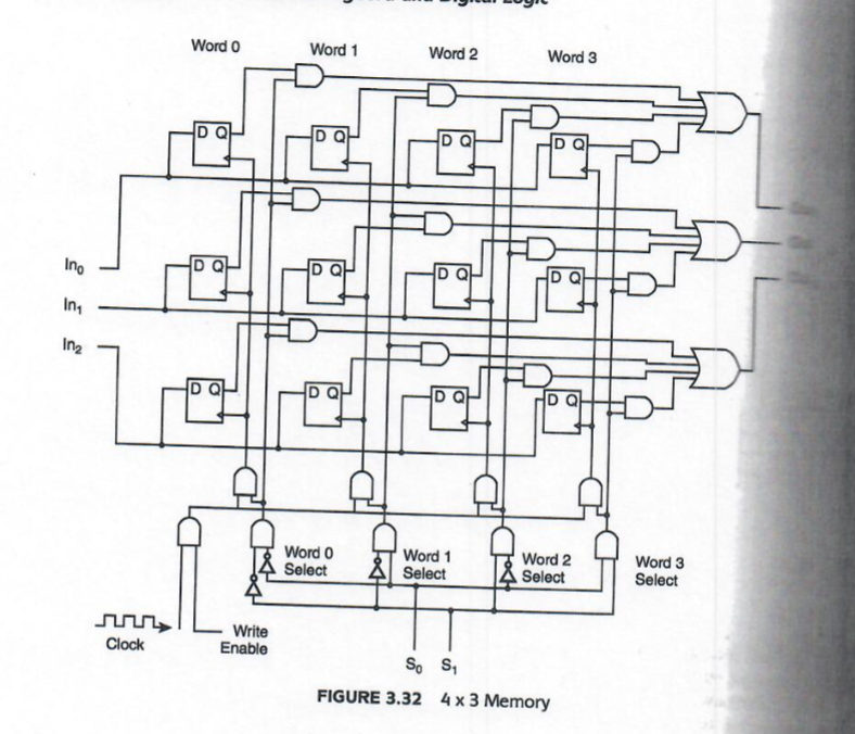 Solved Create a Logisim file that implements the Memory | Chegg.com