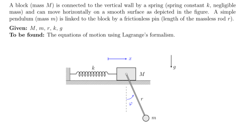 Solved A block (mass M) is connected to the vertical wall by | Chegg.com