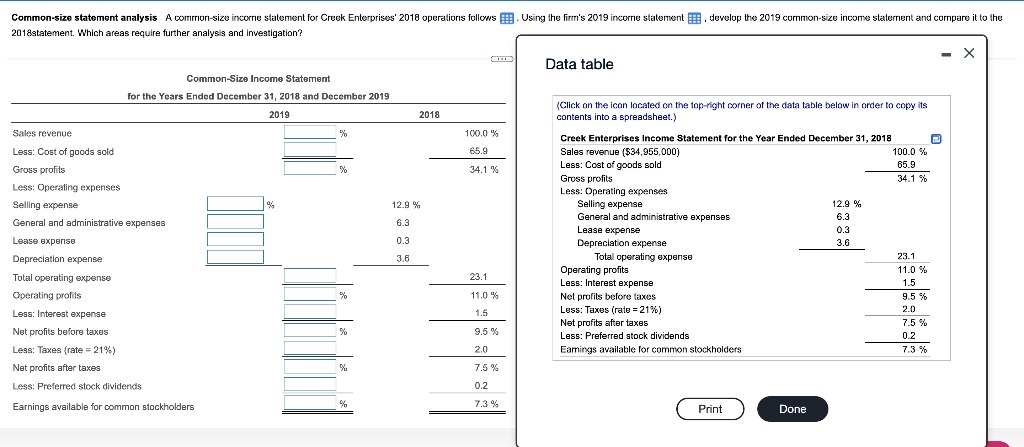 Solved Common-size statement analysis A common-size income | Chegg.com