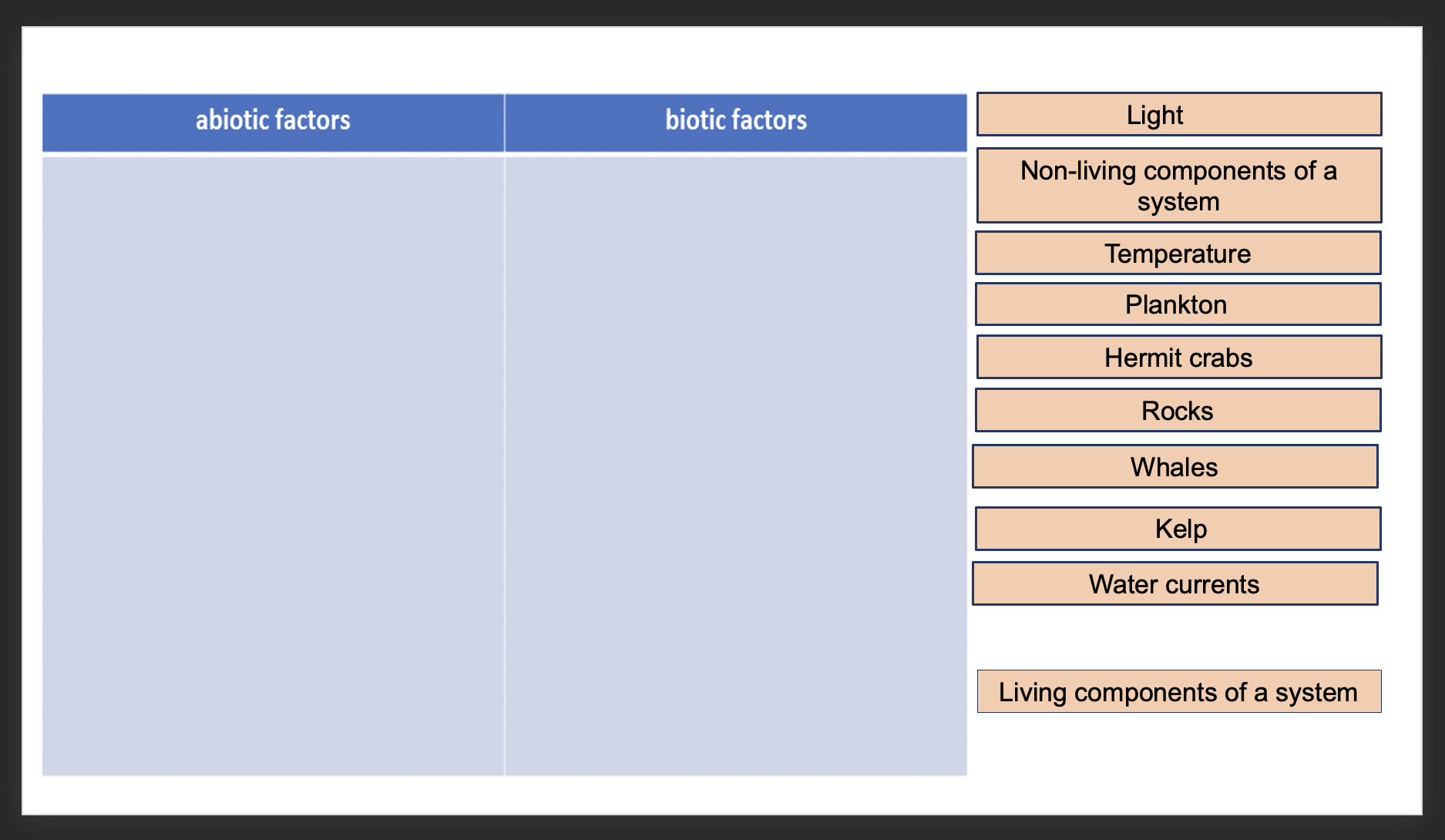 Solved Sort each term to its correct factor column. | Chegg.com