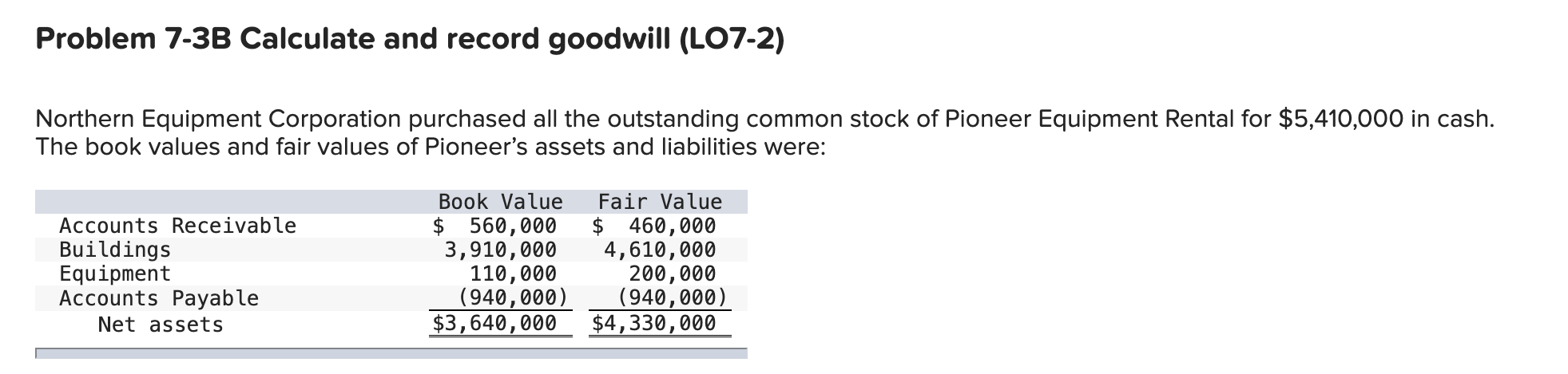 Solved Problem 7-3B Calculate and record goodwill (LO7-2) | Chegg.com