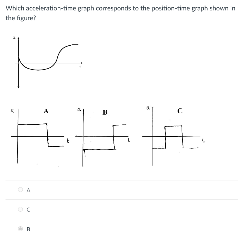 Solved Which Acceleration Time Graph Corresponds To The
