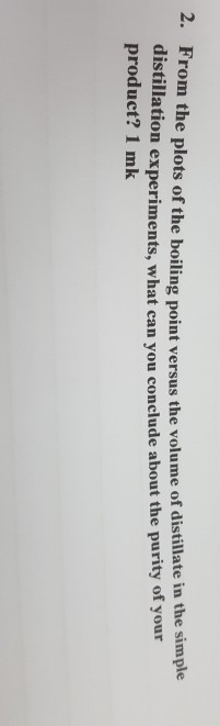Solved 2 From The Plots Of The Boiling Point Versus The