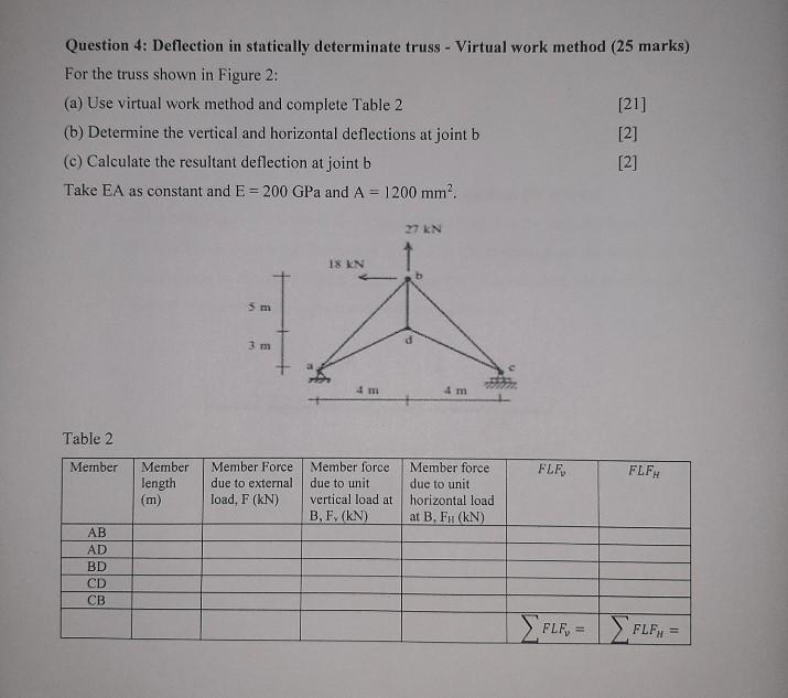 Solved Question 4: Deflection in statically determinate | Chegg.com