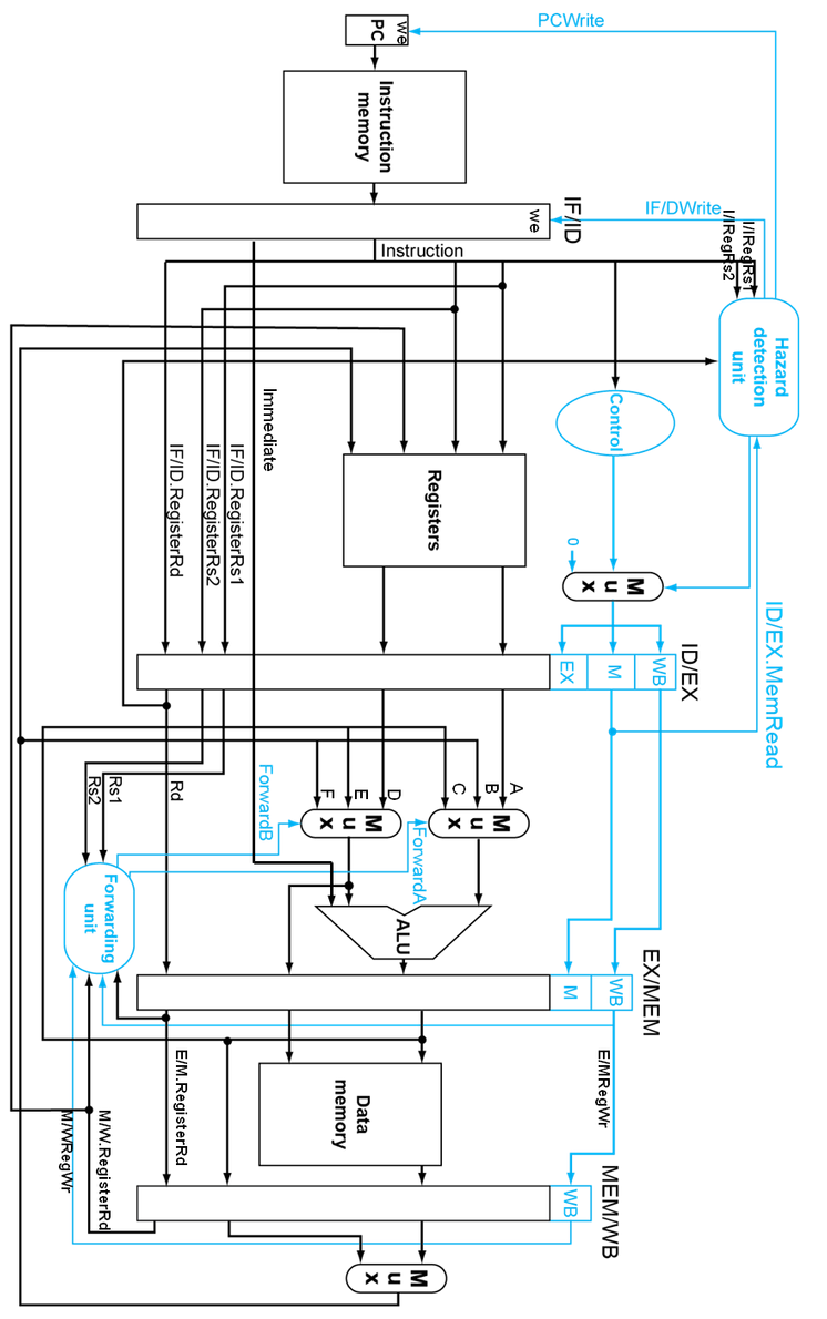 [Solved]: Using the schematic above for reference, ide