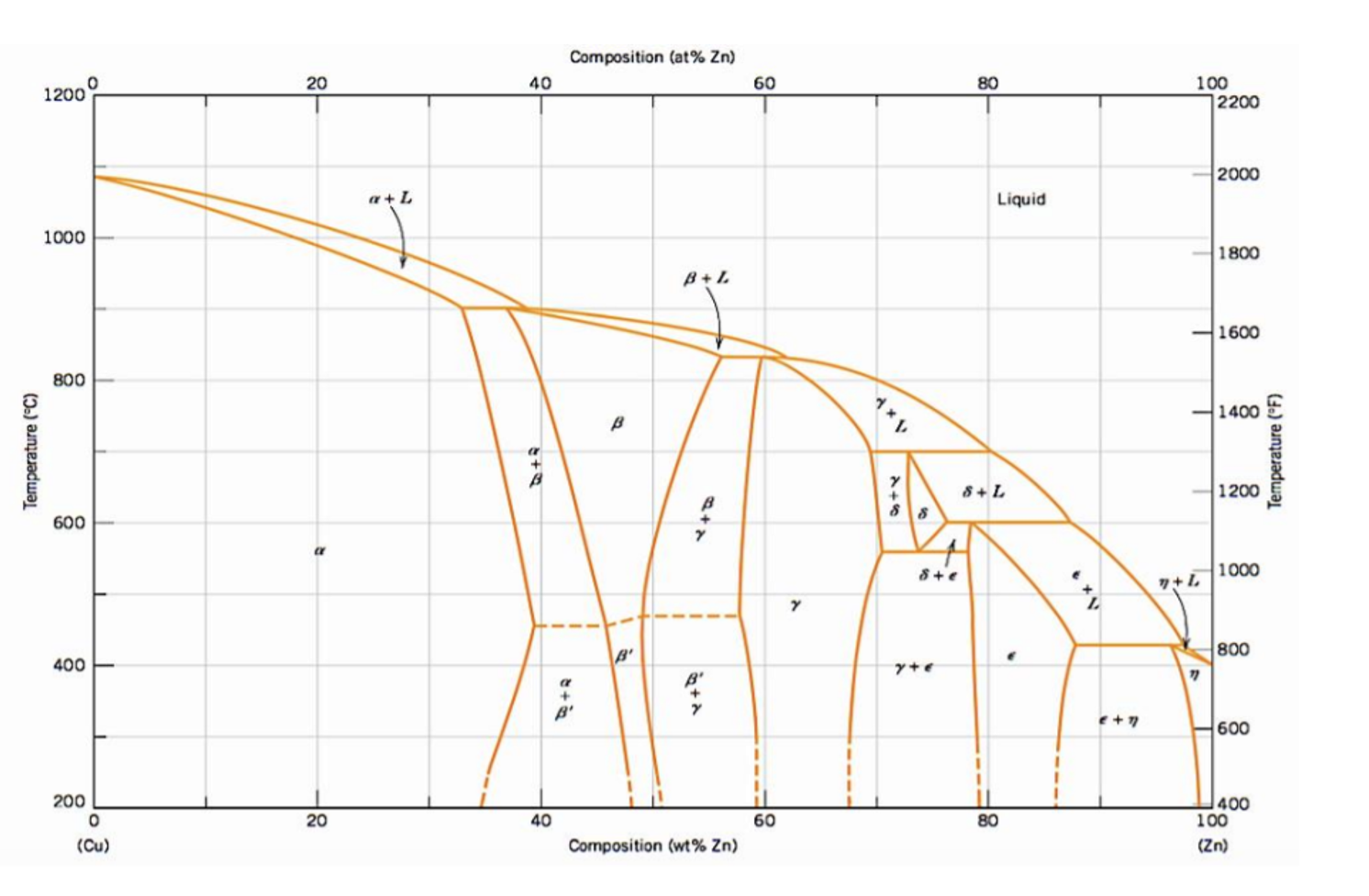 Solved show your complete solution and sketch the phase | Chegg.com