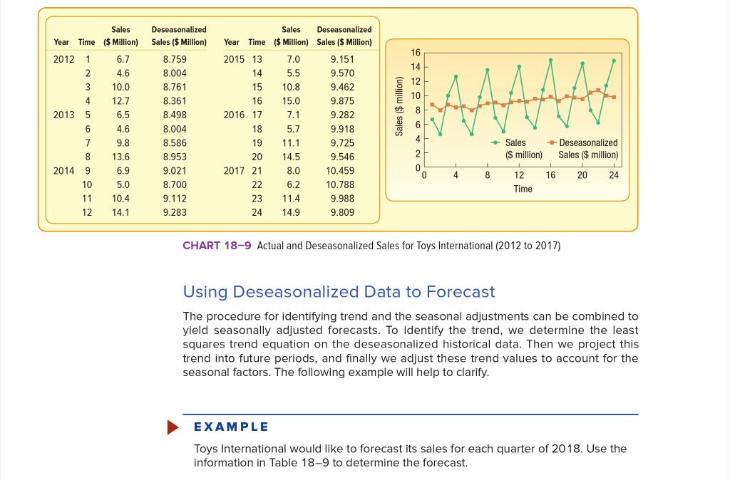 The example of a deseasonalized data to forecast. | Chegg.com