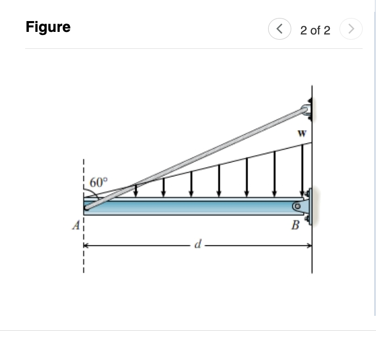 Solved diagram. Part C A beam is subjected to a triangular | Chegg.com