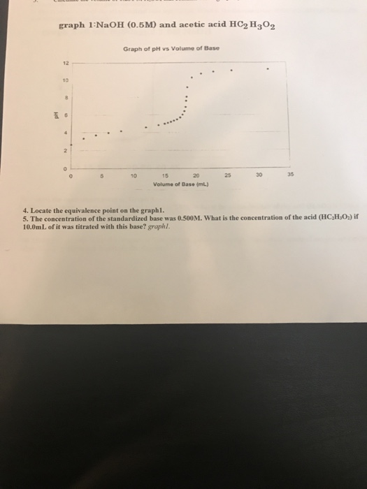 Solved graph 1:NaOH (0.5M) and acetic acid HC2H302 Graph of | Chegg.com