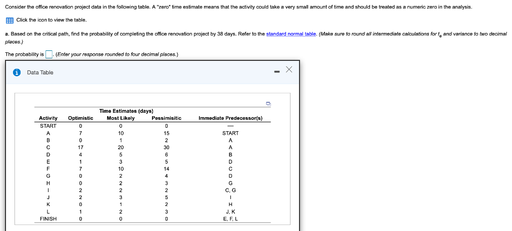 Solved Consider the office renovation project data in the | Chegg.com