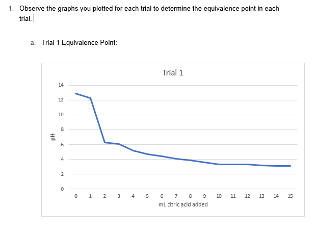 Solved 1. Observe the graphs you plotted for each trial to | Chegg.com