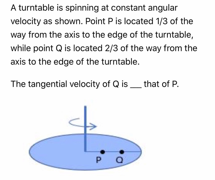 A turntable is spinning at constant angular velocity | Chegg.com