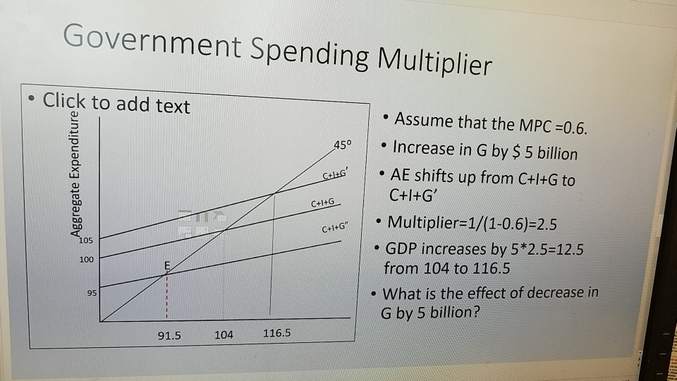 Solved Government Spending Multiplier • Click to add text | Chegg.com