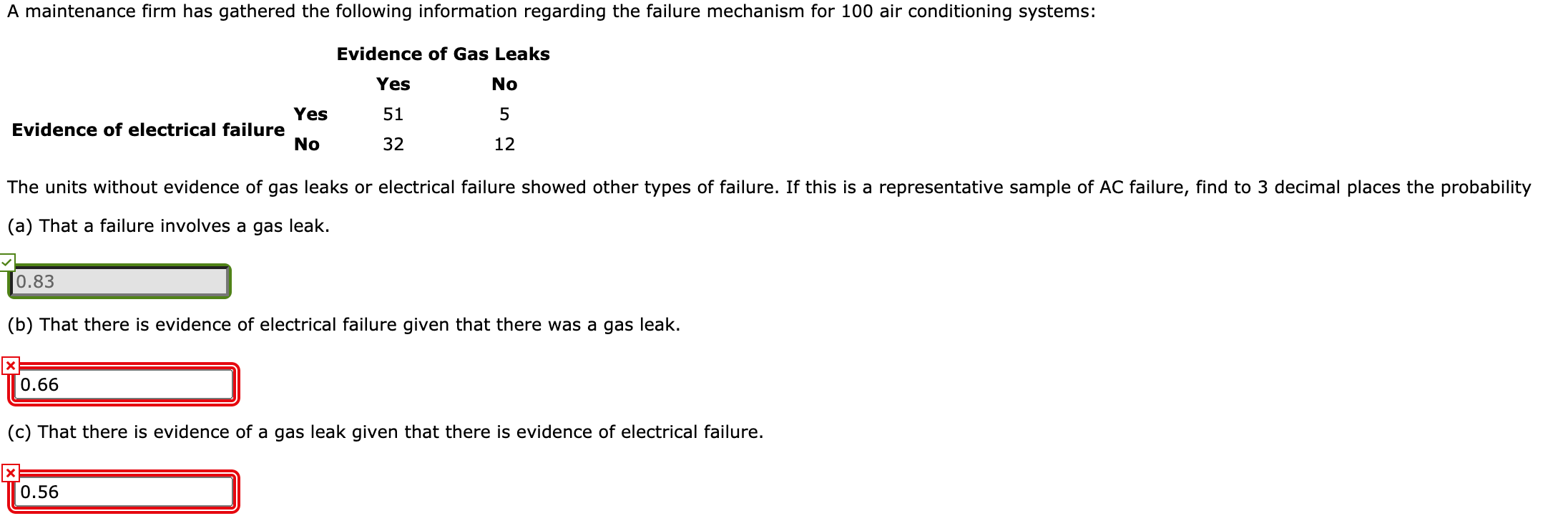 Solved A maintenance firm has gathered the following | Chegg.com