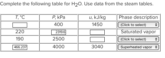 Solved Complete the following table for H20. Use data from | Chegg.com