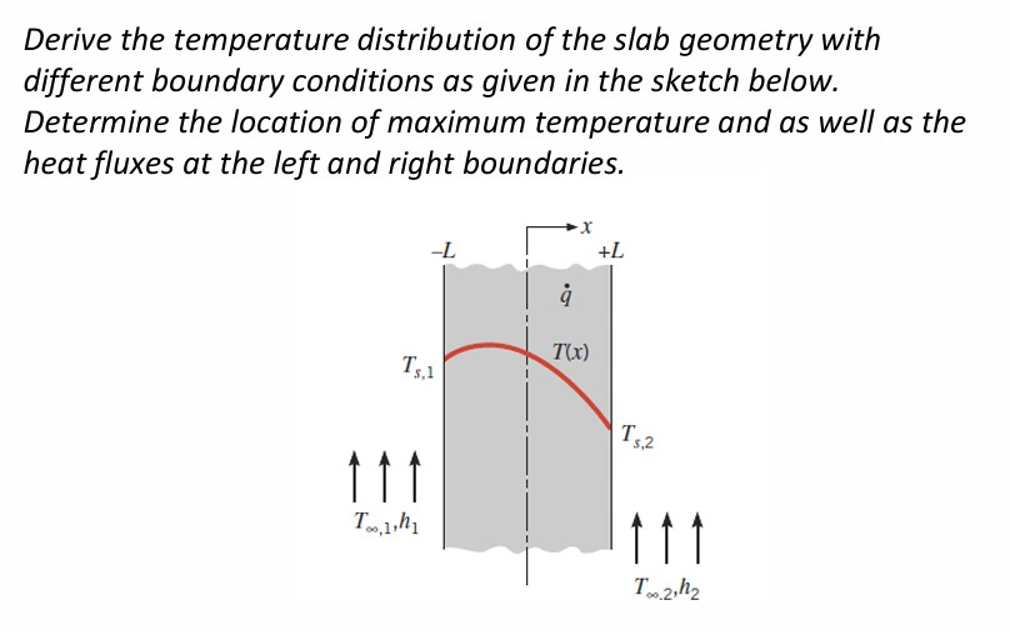 Solved Derive the temperature distribution of the slab | Chegg.com
