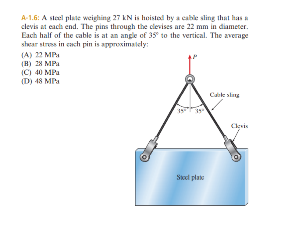 Solved A-1.6: A steel plate weighing 27kN is hoisted by a | Chegg.com