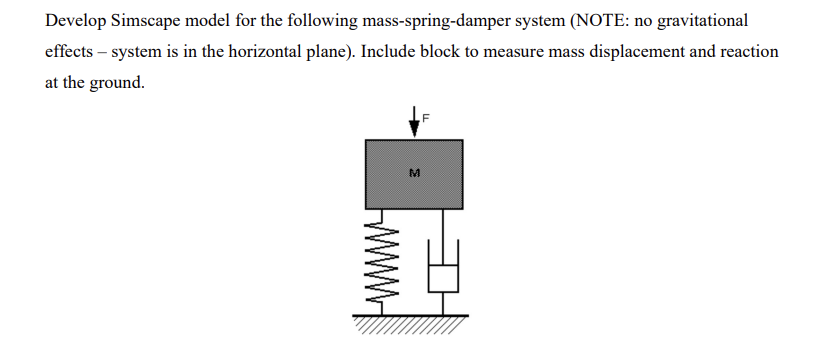 Develop Simscape model for the following | Chegg.com