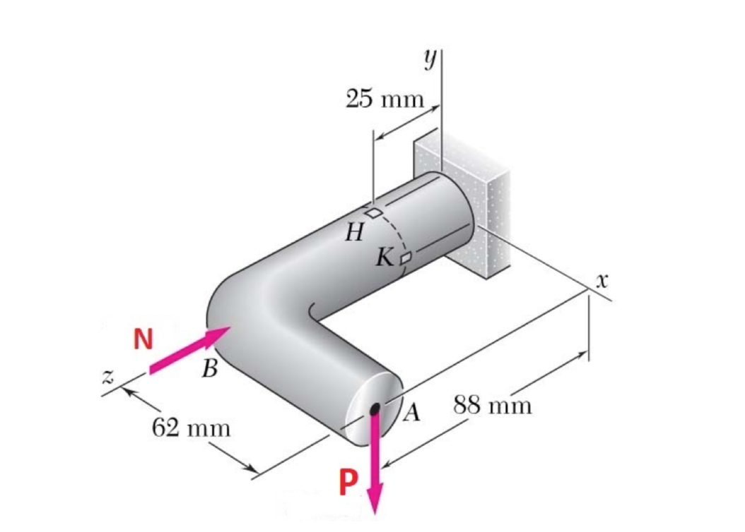 Solved Forces are applied at points A and B of the solid | Chegg.com