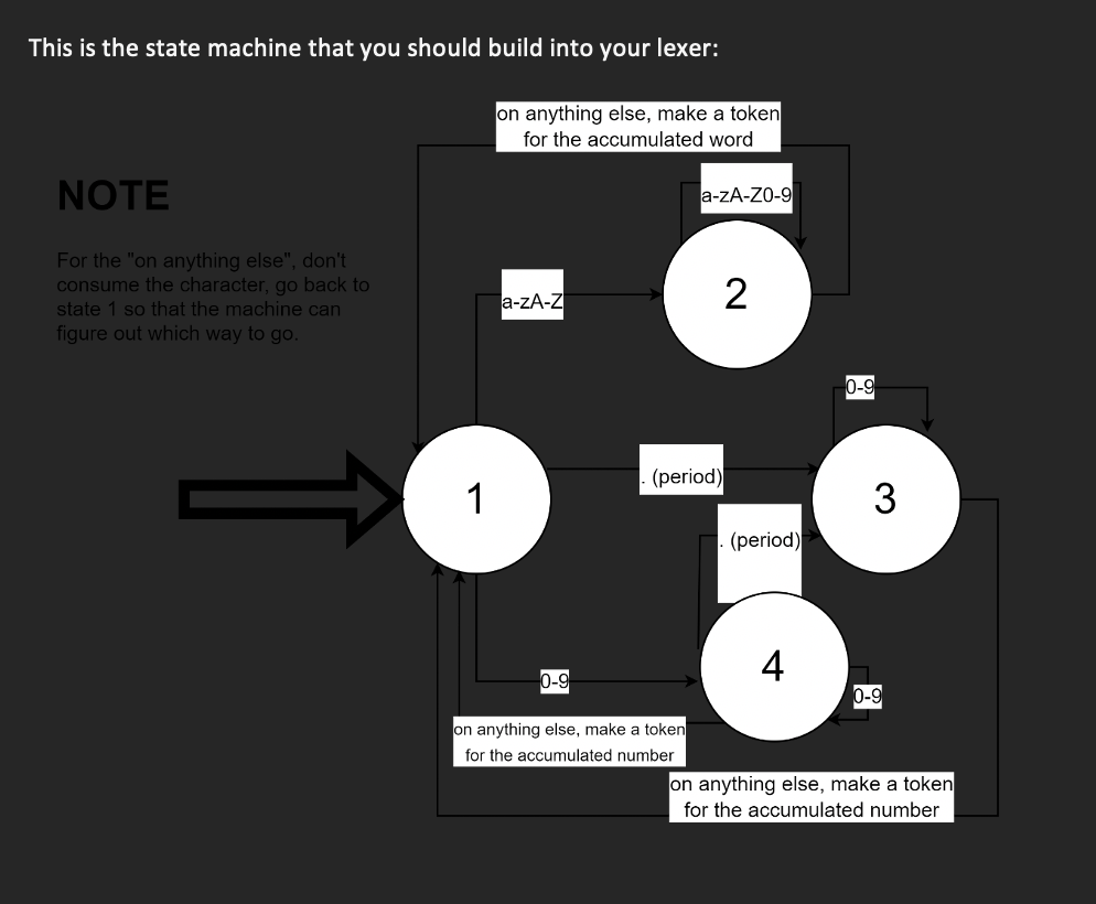 Solved One file must be called Shank.java. Shank.java must | Chegg.com