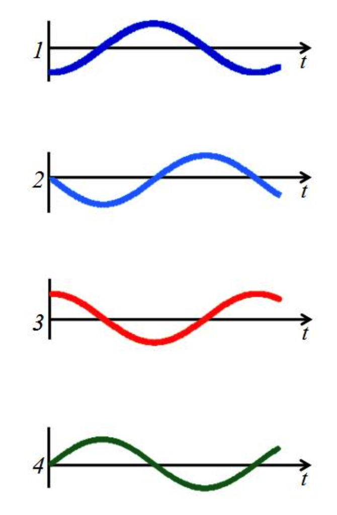 Solved The current in a series RLC circuit is shown in the | Chegg.com