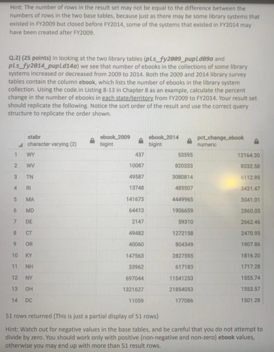 INST123 - Databases for All Assignment 3 - See ELMS | Chegg.com