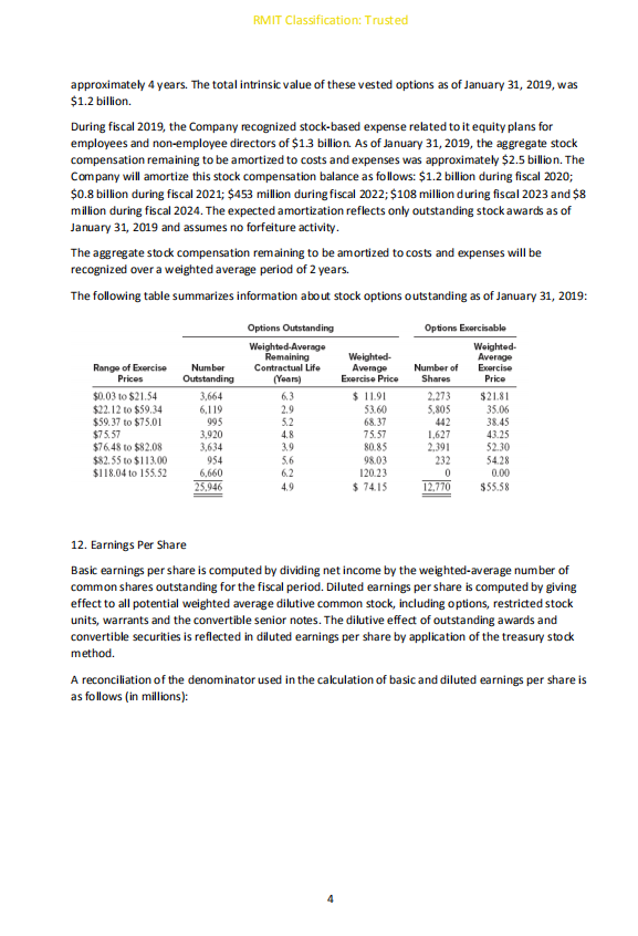 RMIT Classification: Trusted Financial Statement | Chegg.com