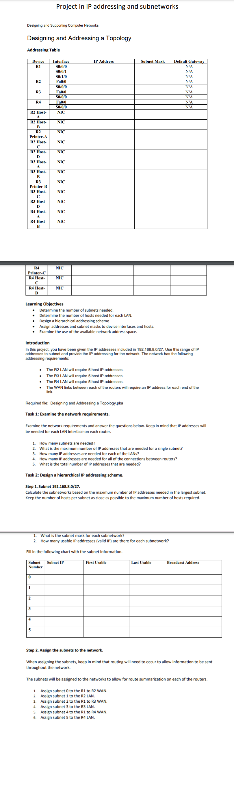 Solved Project in IP addressing and subnetworks Designing | Chegg.com
