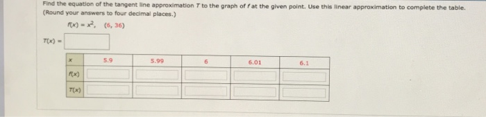 Solved Find the equation of the tangent line approximation T | Chegg.com