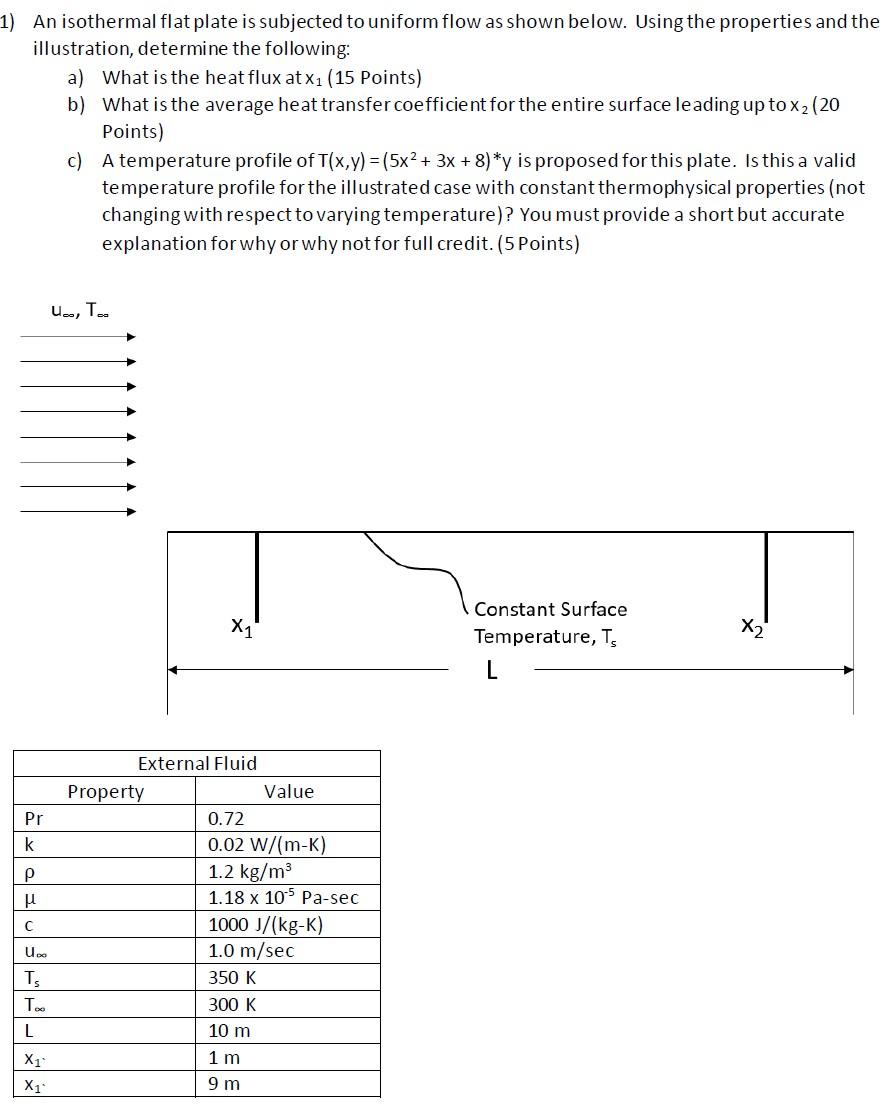 Solved 1) An isothermal flat plate is subjected to uniform | Chegg.com