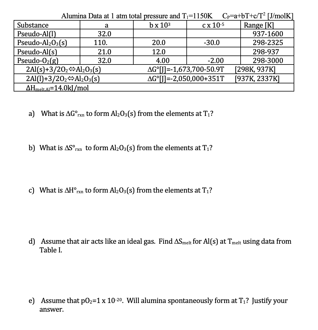 Solved Alumina Data at 1 atm total pressure and T1=1150 | Chegg.com