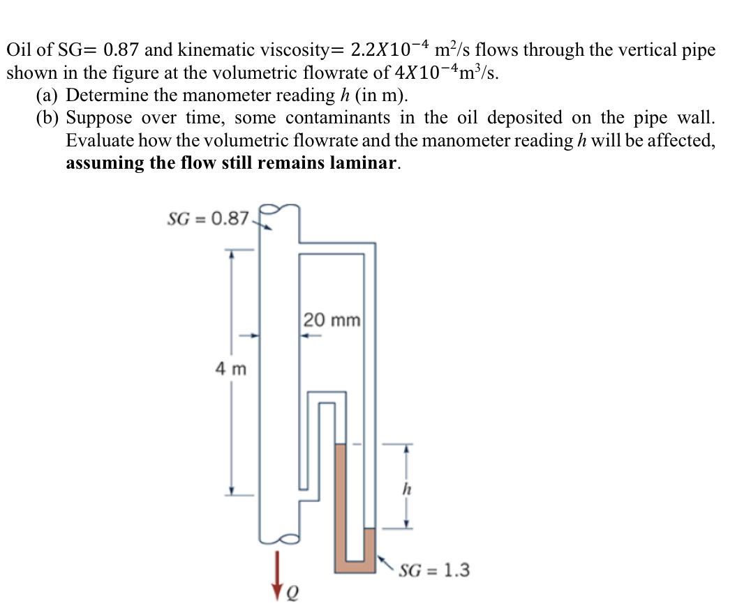 Solved Oil of SG=0.87 and kinematic viscosity =2.2×10−4 m2/s | Chegg.com