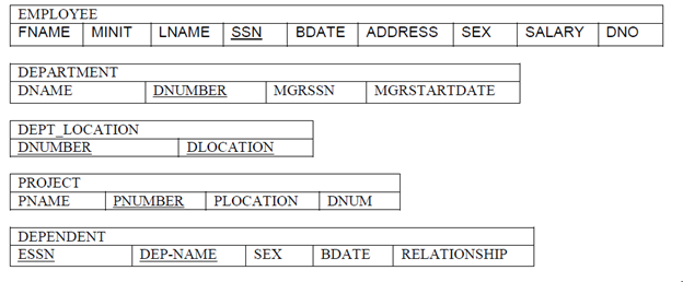 Solved given the following relational schema. For the | Chegg.com