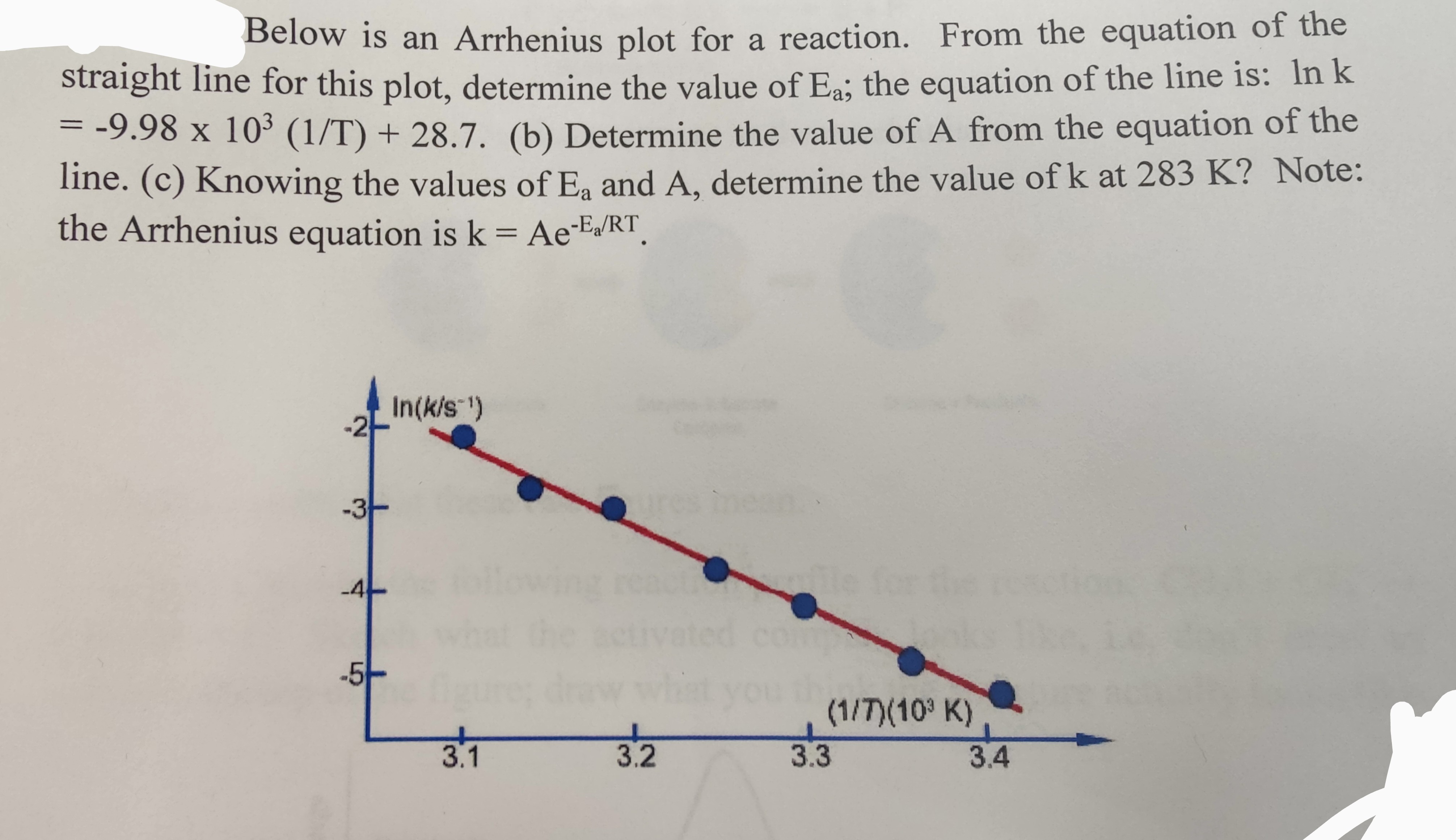 Solved Below is an Arrhenius plot for a reaction. From the | Chegg.com