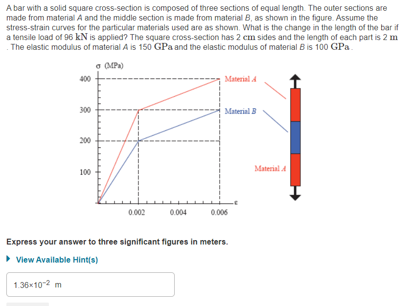 Solved A bar with a solid square cross-section is composed | Chegg.com