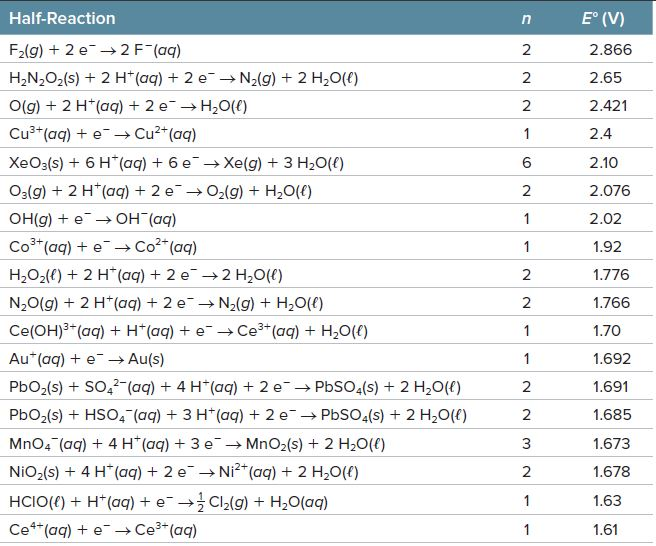 Solved PLEASE ANSWER WITH QUESTION WITH ALL ITS PARTS | Chegg.com