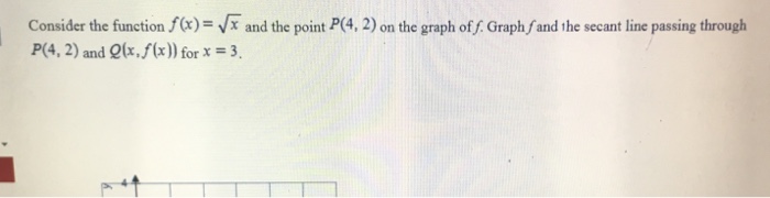 Solved Consider the function f(x)= x and the point P(4,2) on | Chegg.com